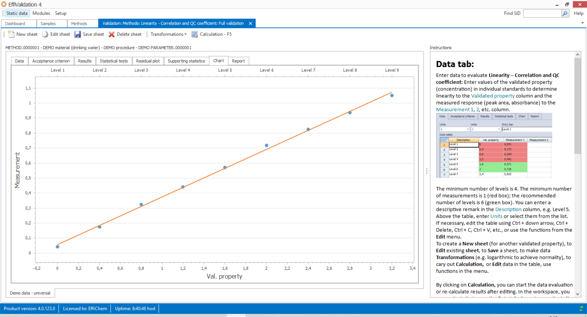 EffiValidation 4.0 – EffiChem software – Confidence in quality
