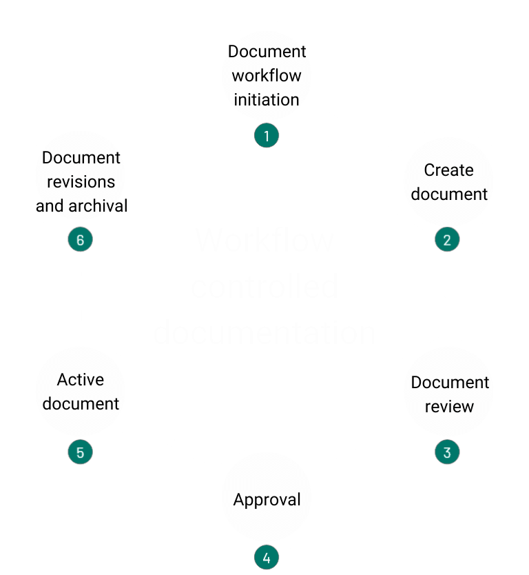 DMS and LMS – EffiChem software – Confidence in quality